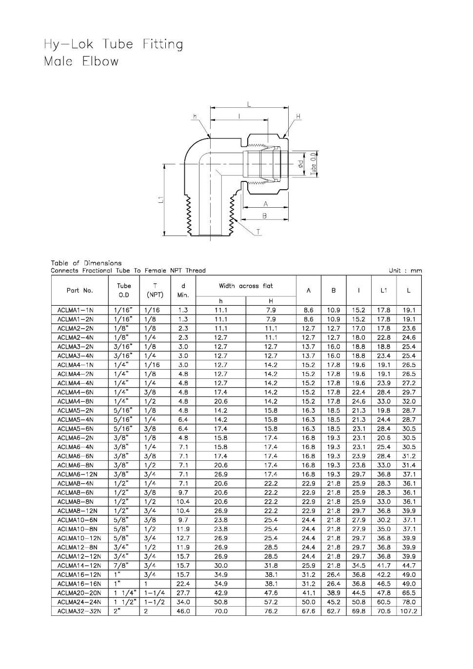 Hy-Lok Corporation | Tube Fitting,Valves & Fluid System Components